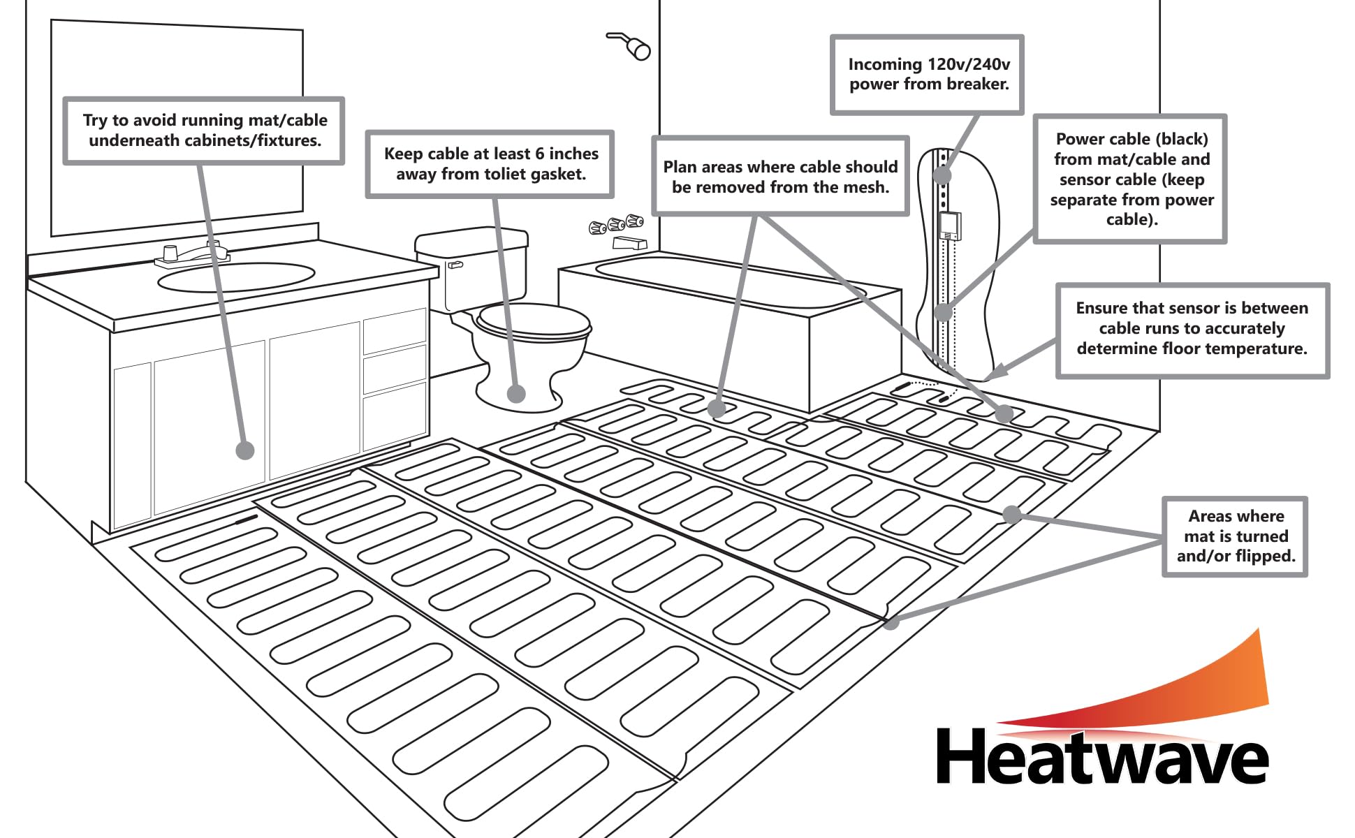 HEATWAVE 50 Sqft 240V Electric Floor Heating System Includes 7-Day/4 Event Programmable GFCI Thermostat