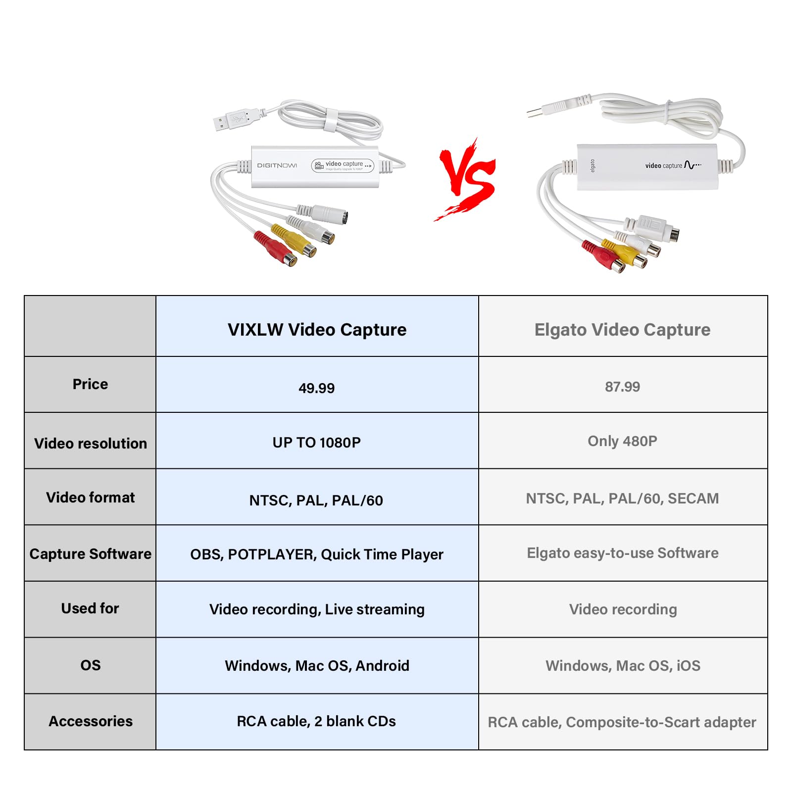 VIXLW Video Capture, USB Video Capture Device, Convert VHS to Digital, VHS/VCR/Hi8/Mini DV to Digital/DVD Converter, for Tape Player Camcorder Camera PC TV OBS, for Mac OS, Android, WinXP/7/8/10