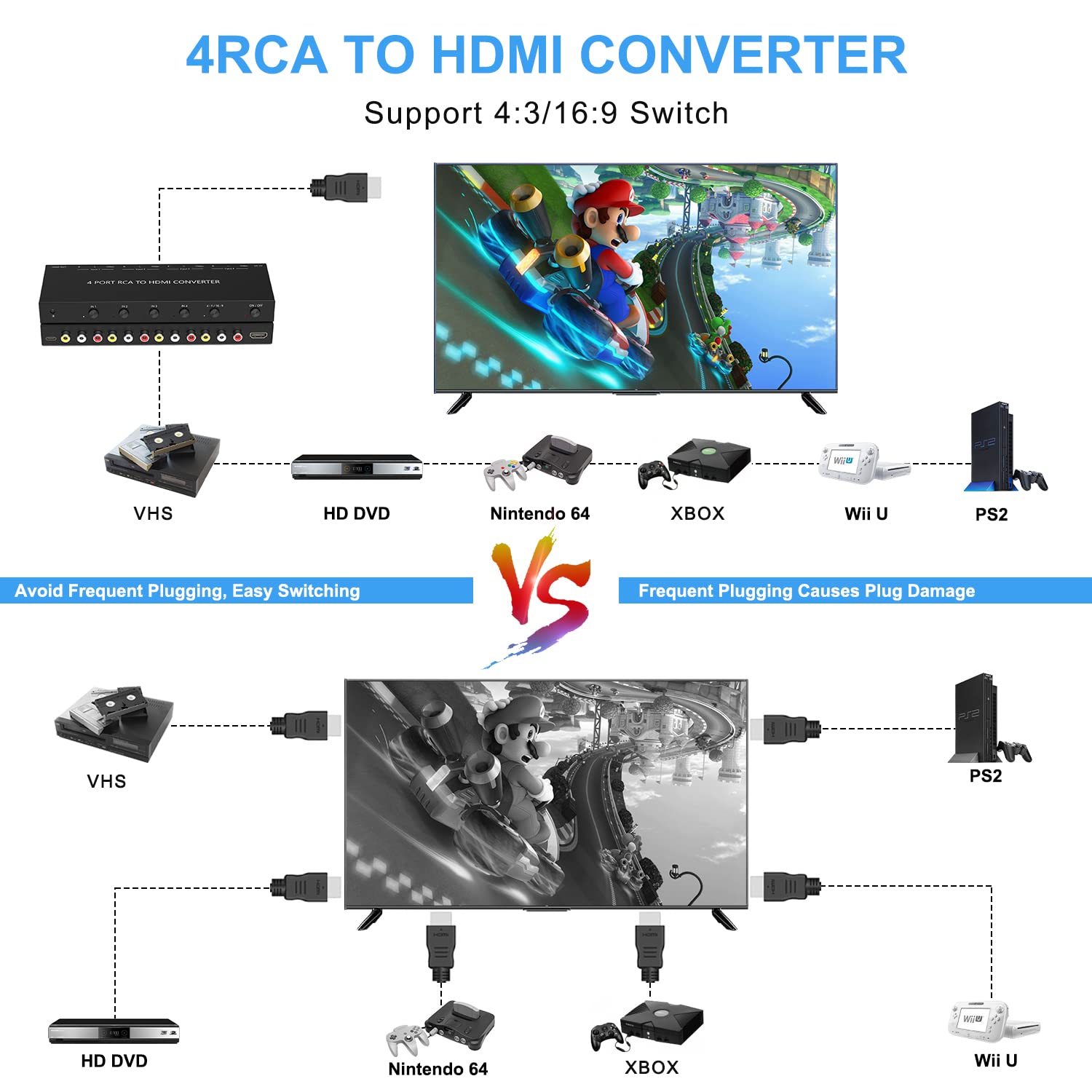 RuiPuo 4Port AV to HDMI Converter, 4Port AV to HDMI Switcher with IR Remote, Support 16:9/4:3 and Quick Switch Compatible with WII/N64/SNES/Xbox/PS1/PS2/PS3/VHS/VCR/DVD Players etc.(4AV In-1HDMI Out)