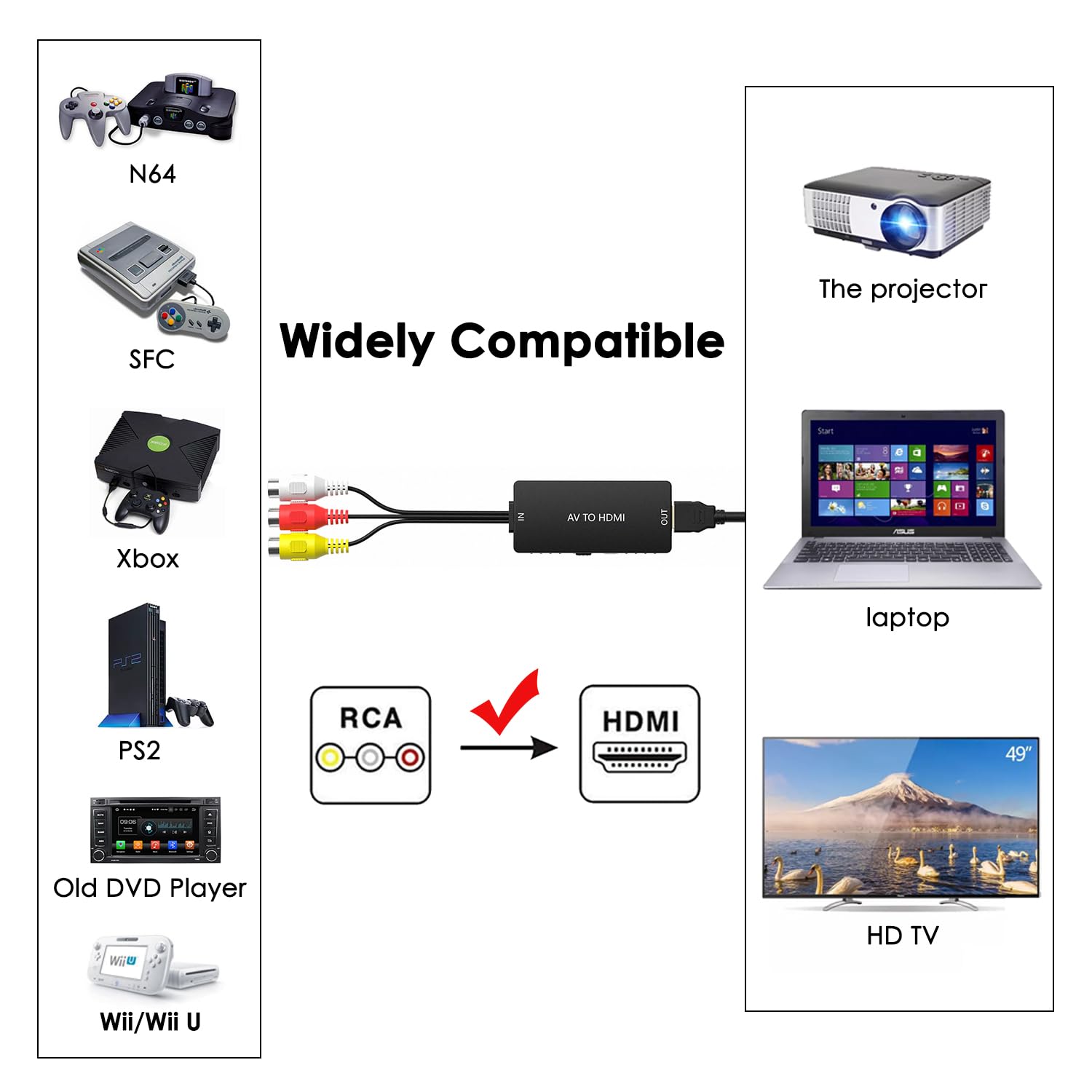 Dingsun RCA to HDMI Converter, AV to HDMI Adapter, Composite/CVBS/Video Audio Converter Support 1080P/720P for HD TV/Display/Projector/PS2/PS3/N64/Wii/STB/VHS/VCR/DVD/Blue-Ray Players etc.