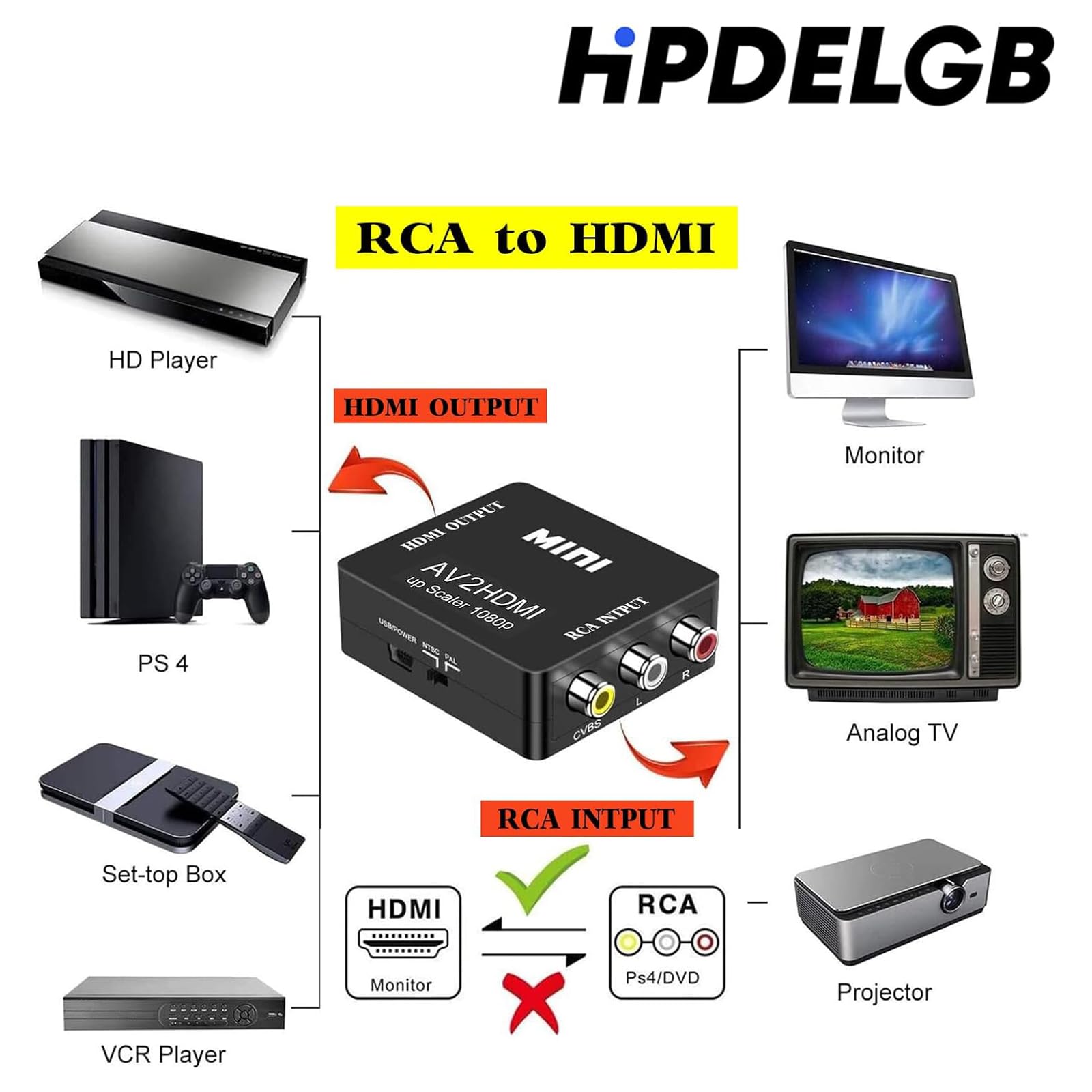 HPDELGB RCA to HDMI Converter, 1080P Mini RCA Composite CVBS AV to HDMI Video Audio Converter Adapter for PC Xbox PS4 PS3 VHS VCR DVD TV STB Support PAL/NTSC with USB Power Cable