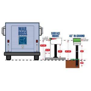 Mail Boss 7121, Black In-Ground Mounting Post, 43 x 4 x 4 inches, for Use with Mailbox