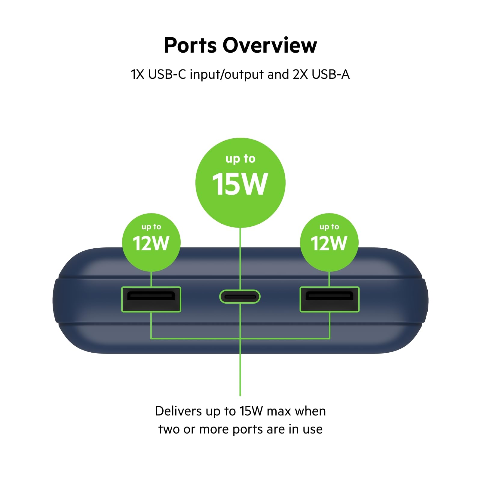 Belkin BoostCharge USB-C Portable Charger 20k Power Bank w/ 1 USB-C Port and 2 USB-A Ports with USB-C to USB-A Cable for iPhone 15, 15 Plus, 15 Pro, 15 Pro Max, Samsung Galaxy S24, & More - Blue