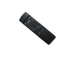 remote control for jvc rm-c421kd2t rm-c421kdt rm-c423kd rm-c423kd1h crt tv