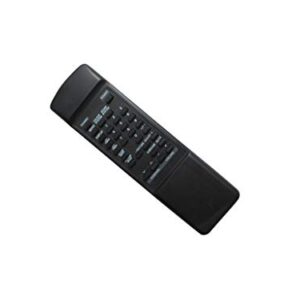 Remote Control for JVC RM-C421KD2T RM-C421KDT RM-C423KD RM-C423KD1H CRT TV