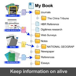 Plustek OpticBook 4900 Scanner with BookMaker - Simplify scanning and make your paper/document digitized & organized with software to archive, look up and share files.