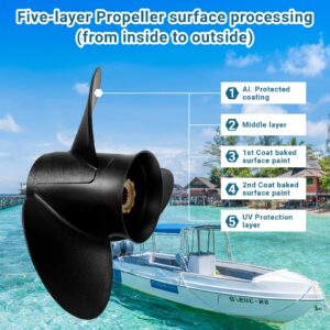 ADP 14 1/2 x19 | 48-832830A45 Upgrade OEM Aluminum Outboard Propeller fit Mercury Engines 135-300HP&Mercruiser Alpha One Propeller, 15 Spline Tooth. Hub Kits Included,14.5 x 19 Hp, RH