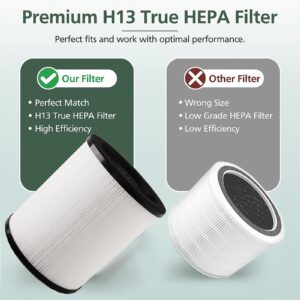 4 Pack KJ80 Replacement Filter Compatible with Druiap KJ80 Air Purifier, Upgraded 3-in-1 H13 Ture HEPA High-Efficiency Filter