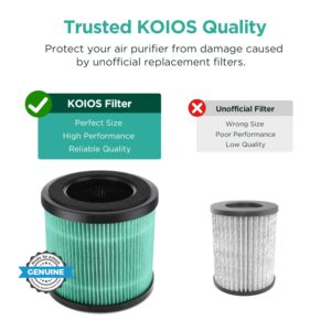 KOIOS Official Certified H13 True HEPA Replacement Filter Compatible with P40 Air Purifier