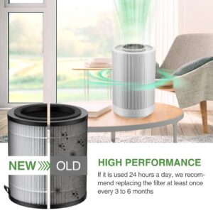 JF100 Replacement Filter, 3-in-1 Pre-Filter, H13 True HEPA and Activated Carbon Filtration System, 2 Pack