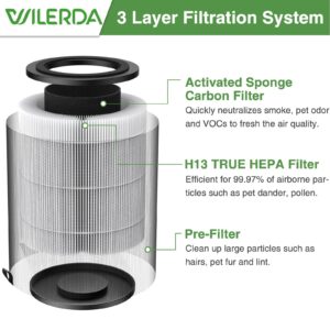 JF100 Replacement Filter, 3-in-1 Pre-Filter, H13 True HEPA and Activated Carbon Filtration System, 2 Pack