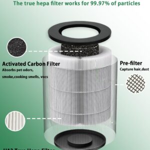 JF100 Replacement Filter Compatible with JF100 Air Purifier, 3-IN-1 True HEPA and High-Efficiency Activated Carbon Filter, JF100 Filter, 2 Pack