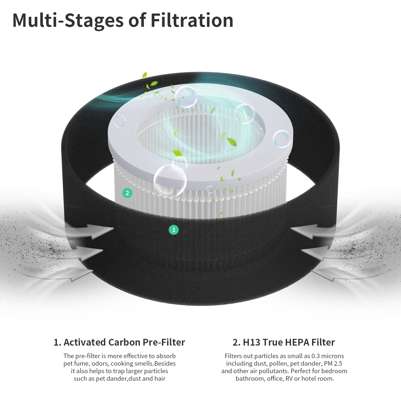 4 Packs EPI810 True HEPA Replacement Filter Compatible with KOIOS, MEGAWISE and MOO-KA EPI810 Air Cleaner Purifiers, with H13 True HEPA Filter and Carbon Pre-filter