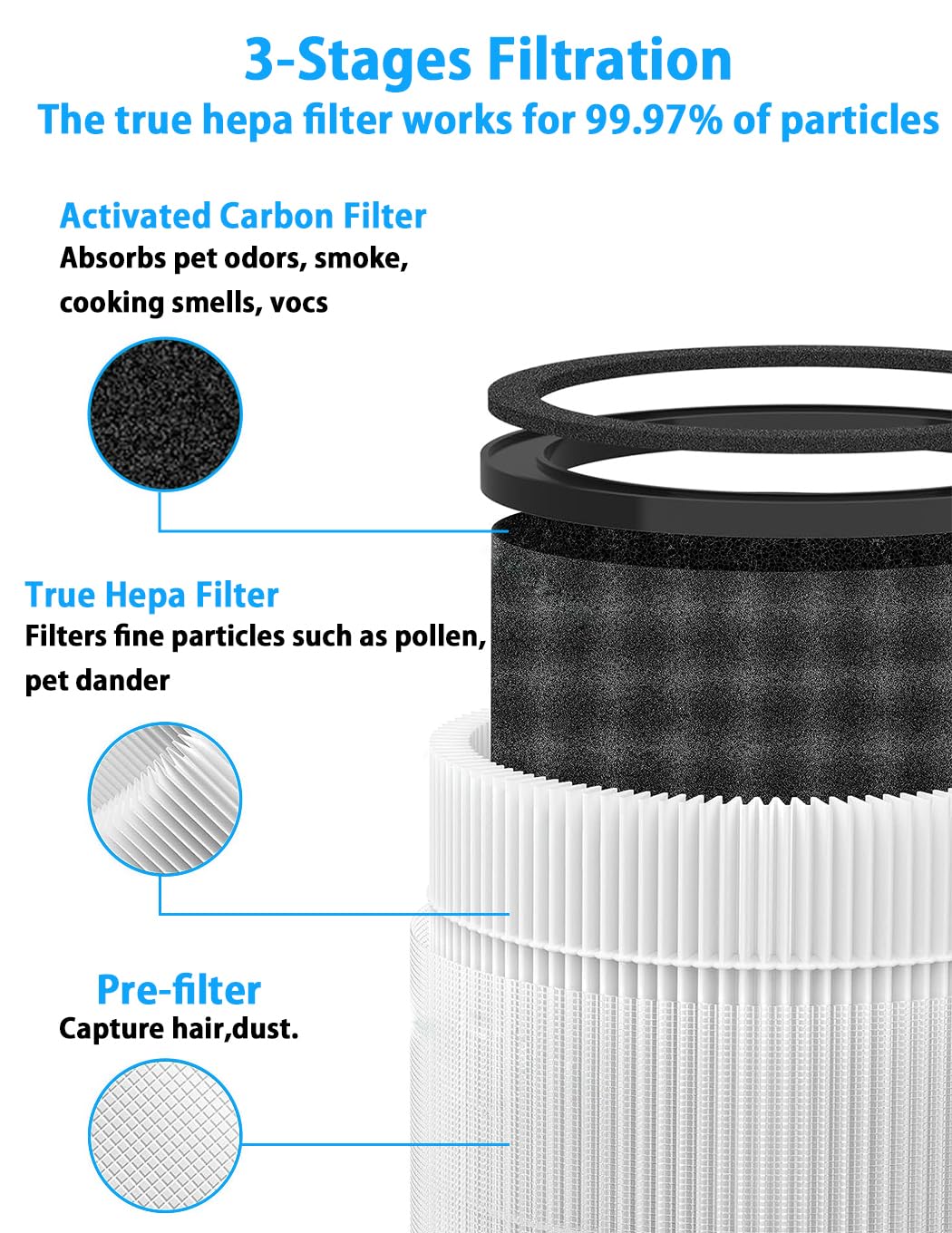 BBT BAMBOOST KJ80 Replacement Filter Compatible with Druiap KJ80 Air Purifier, 3-in-1 True HEPA and High-Efficiency Activated Carbon Filter, Compare to Part #AF3080, 2 Pack