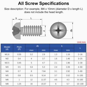 MroMax M5-0.8x12mm Pan Head Phillips Machine Screws 304 Stainless Steel Metric Cross Head Screws Bolts Fasteners Fully Threaded Silver Gray 20Pcs