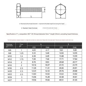 CHANWA Iron Black Outer Hexagonal Screw Lengthened Screw Hexagonal Bolt 5M6M8M10M12M14M16M18M20 (Size : M5*12)