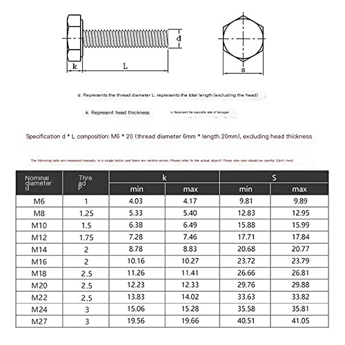 CHANWA Iron Black Outer Hexagonal Screw Lengthened Screw Hexagonal Bolt 5M6M8M10M12M14M16M18M20 (Size : M5*12)