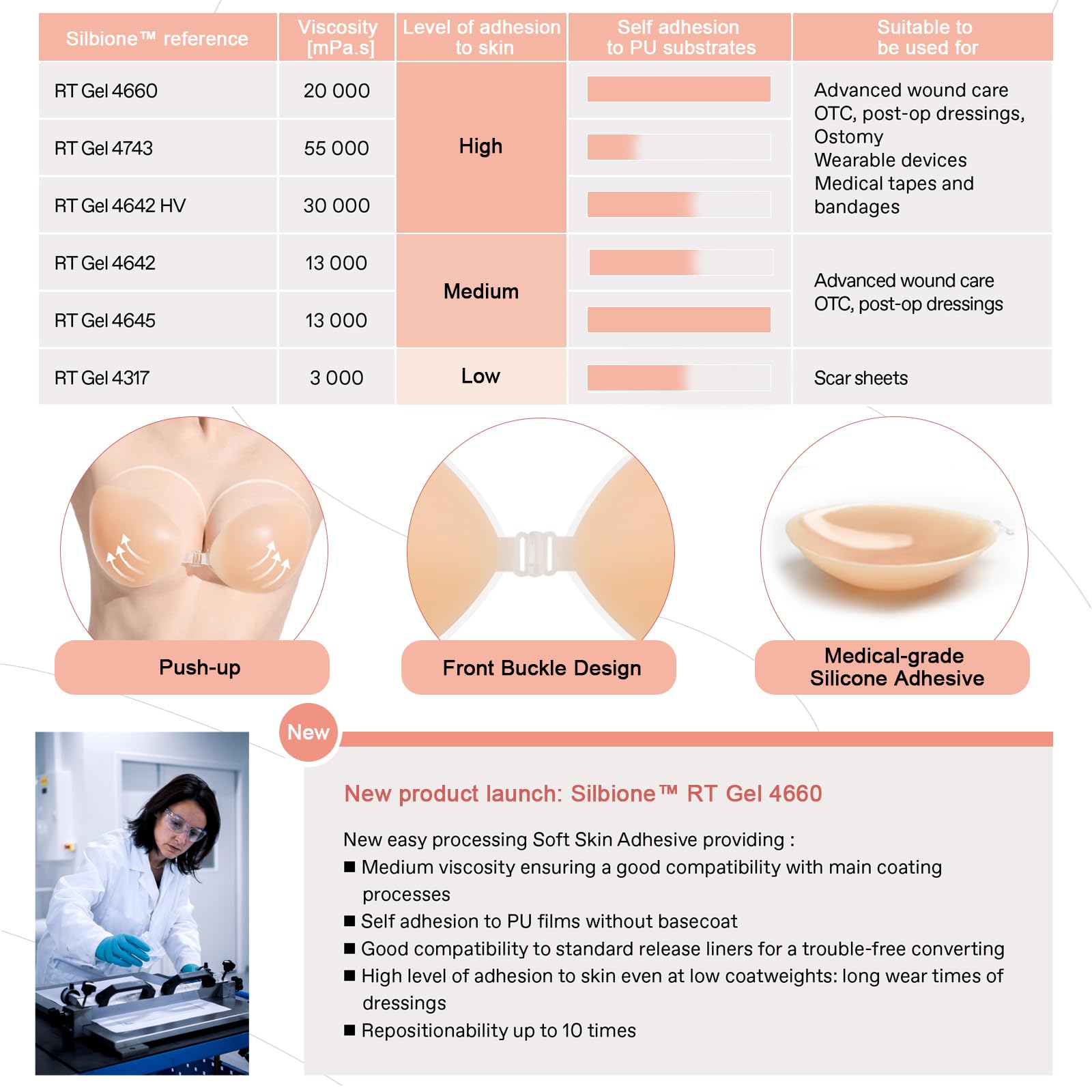 DAFYNCH Adhesive Bra Push Up Sticky Bra Silicone Bra Cups Invisible Bras Backless Strapless Reusable Bra for Women(B) Nude