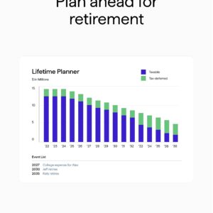 Quicken Classic Premier, Personal Finance Software - Optimize investments & future plans - 1 Year Subscription (Windows/Mac) [Key Card]