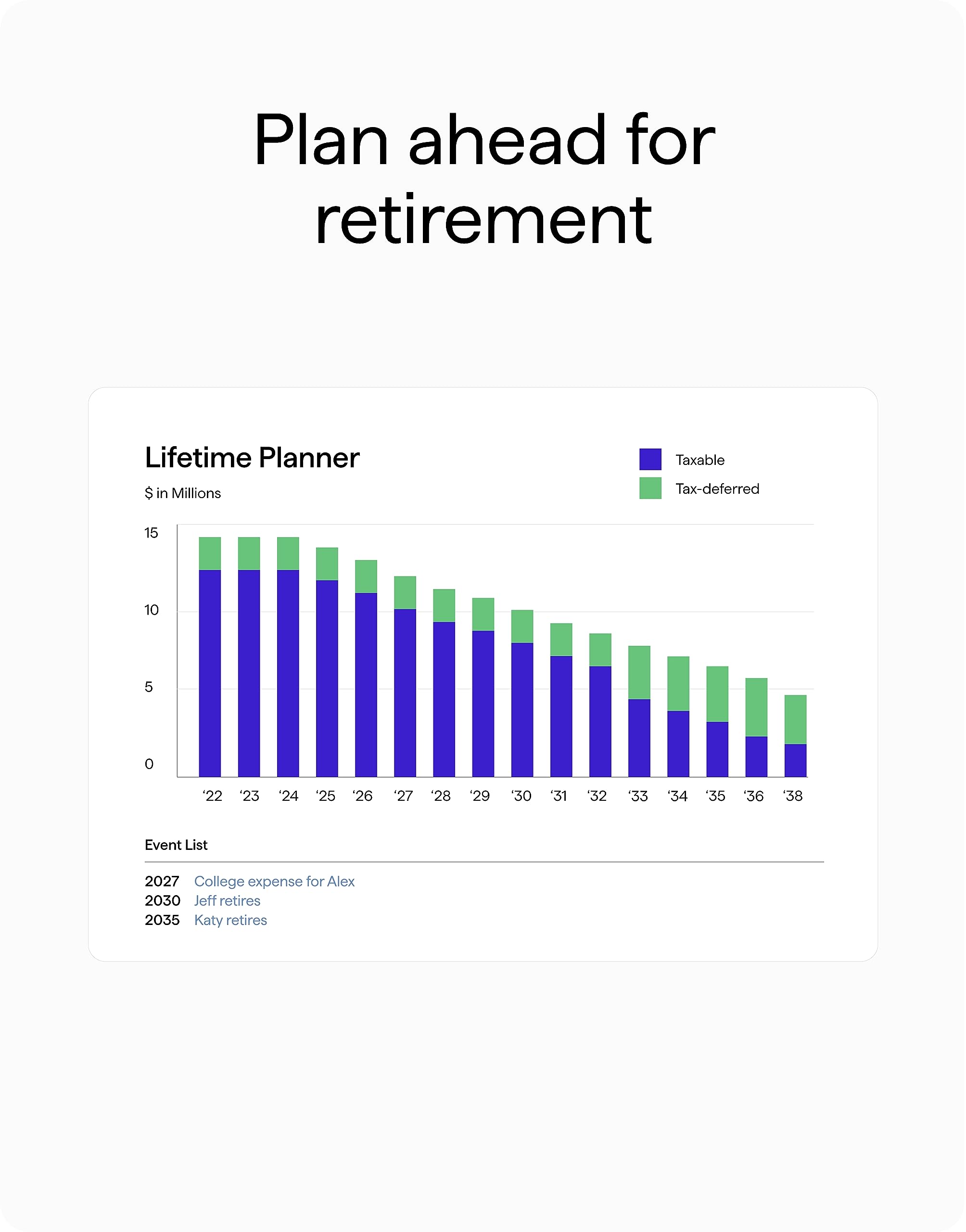 Quicken Classic Premier, Personal Finance Software - Optimize investments & future plans - 1 Year Subscription (Windows/Mac) [Key Card]