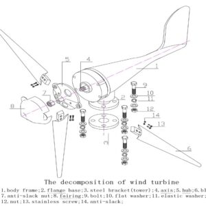 Hihone 400W Wind Power Generator,12V Wind Turbine Generator Kit with MPPT Controller,3 Blades Wind Generator,2.5m/s Start Wind Speed