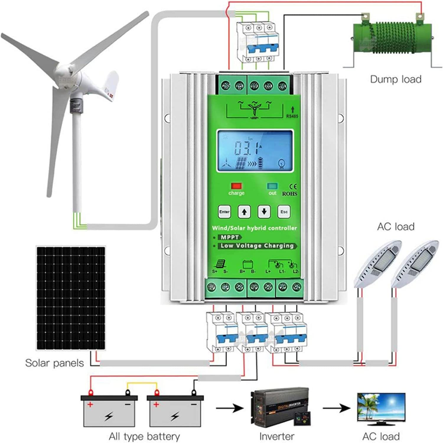 AALGO Wind Turbine Solar Hybrid Charge System 3000W-8000W,MPPT Charge Controller,12V/24V/48V Battery Off Grid Controller,Wind Turbine,Solar Panel,Regulator,Unloader,48V-8000W