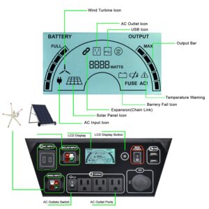 Nature's Generator Elite Gold - WE System:3600W Solar & Wind Powered Pure Sine Wave Off-Grid Nature's Generator Elite+2pcs 100W Solar Panel+Wind Turbine