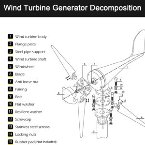 Wind Turbine 4000W Horizontal Wind Turbine Generator Kit 5 Blades Wind Turbine Motor with Charge Controller Home Power,220v