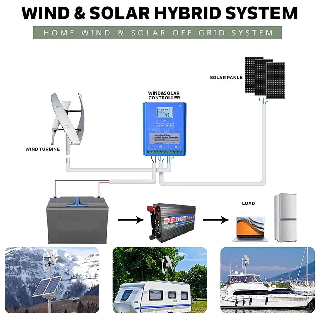 3000W/8000W Wind Turbine Generator 12V/24V/48V Vertical Axis Wind Turbine, Vertical Wind Generator with 3 Blade and Controller, Glass Fiber Blades Wide Application for Cabin,3000W-24V