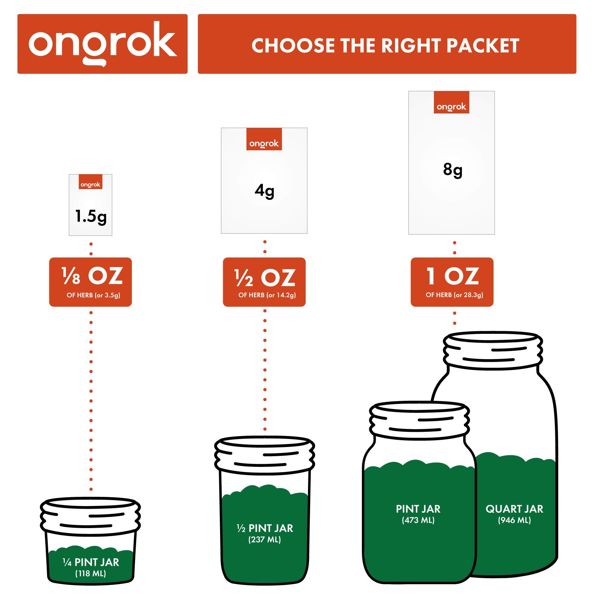 ONGROK 2 Way Humidity Control Packets, 62% RH, Each Pack Good for up to 1/8 oz, 24 Pack