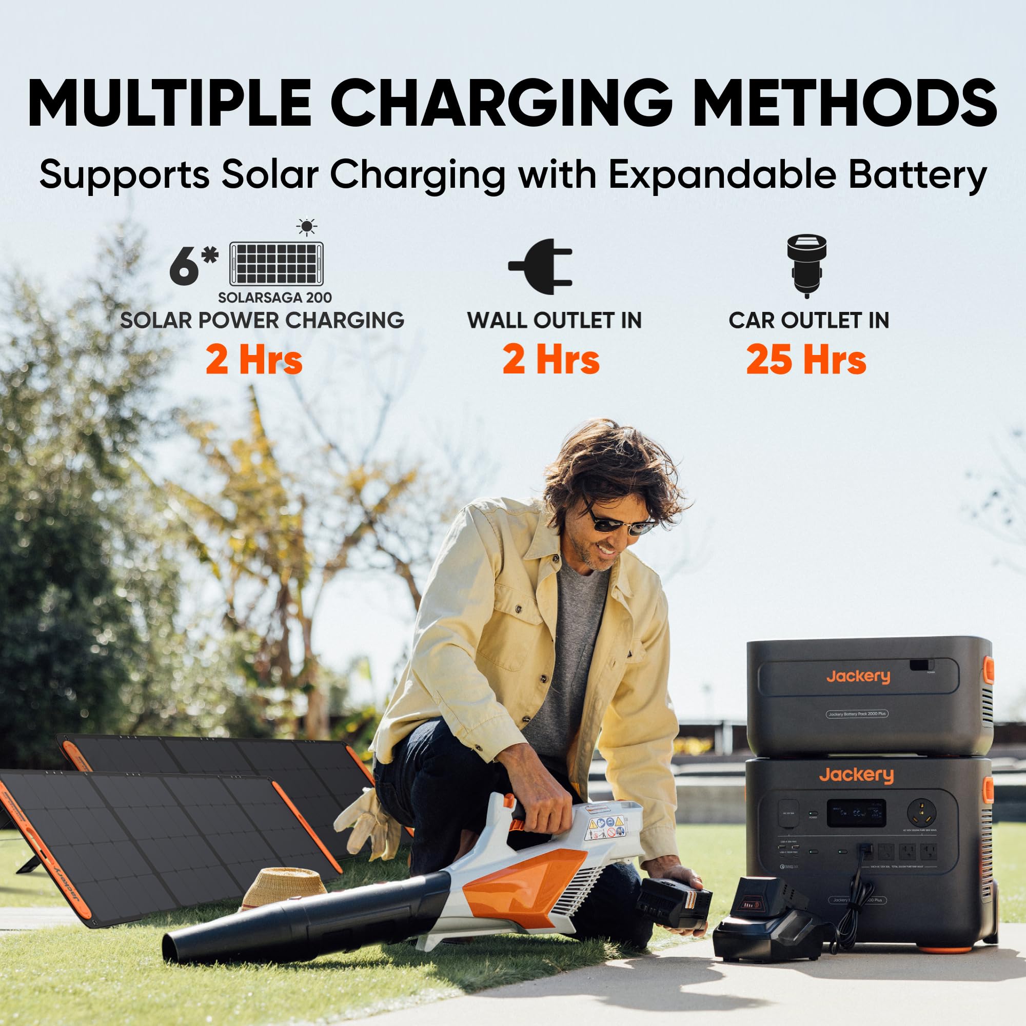 Jackery Solar Generator 2000 Plus 200W, 2042Wh LiFePO4 Battery 3000W Output, Portable Power Station with 1X200W Solar Panel, Fast Charging in 2H, Expandable for Outdoor RV Camping and Home Emergency