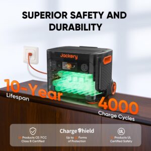 Jackery Solar Generator 2000 Plus 200W, 2042Wh LiFePO4 Battery 3000W Output, Portable Power Station with 1X200W Solar Panel, Fast Charging in 2H, Expandable for Outdoor RV Camping and Home Emergency