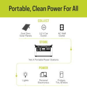 Goal Zero Yeti Portable Power Station - Yeti 6000X w/ 6,071 Watt Hours Battery Capacity, USB Ports, AC Inverter & 2 Ranger 300 Briefcase Solar Panels - Rechargeable Generator for Home, RVs, Work Sites