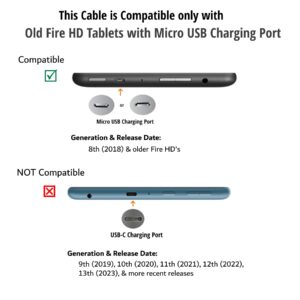 10FT Long Micro USB Charge Power Cable Cord for Old Amazon Kindle Paperwhite, Oasis, Echo Dot, Fire Tablet, Fire Kids Edition, HD Kids Edition, Fire TV Stick (Not for New Devices, Read Details below)