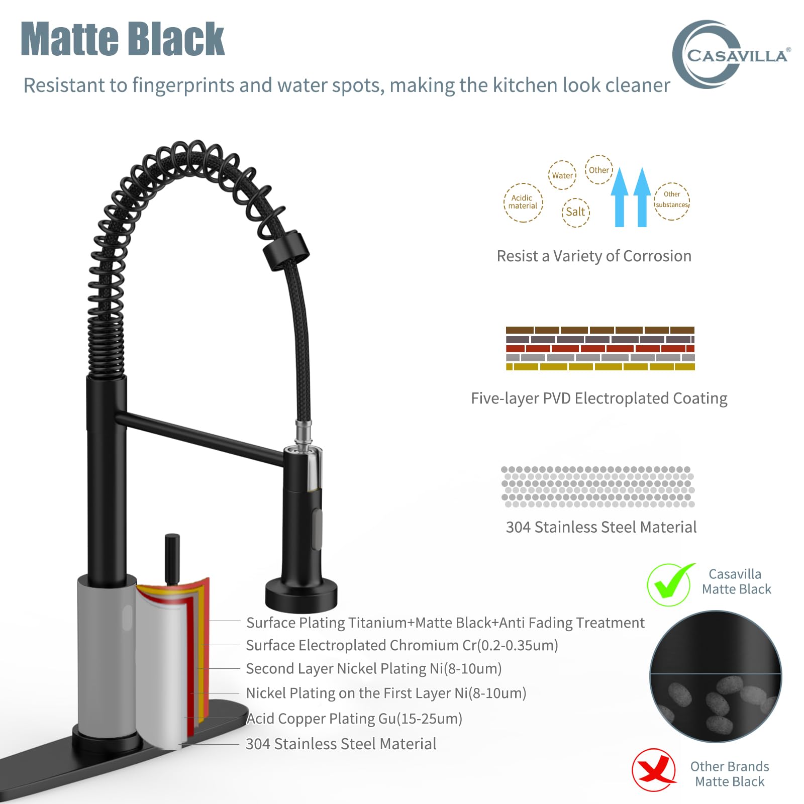 Casavilla Touchless Kitchen Faucet, Black, with Soap Dispenser and Deck Plate, Motion Sensor Smart Activated Single Handle Stainless Steel Sink Faucets, 18IN/48CM Tall