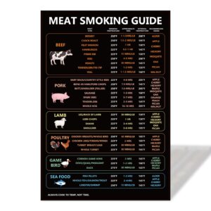 toymis meat temperature magnet & meat smoker guide - smoker accessories for bbq, grilling & smoking meats - wood type, cook time, & temperature guide