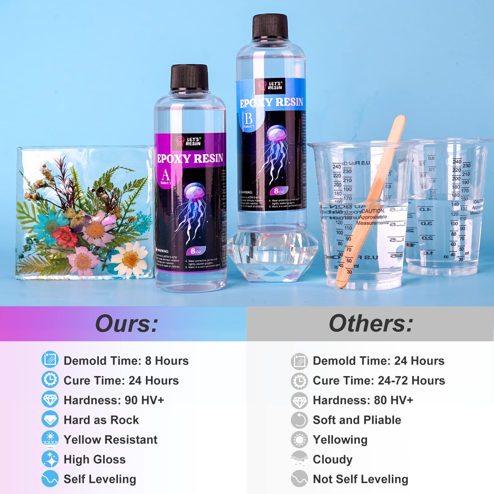 LET'S RESIN 16oz Clear Epoxy Resin,Bubbles Free Casting Resin for Art Crafts, Jewelry Making, Crystal Clear 2 Part Resin and Hardener with Mixing Cups, Stir Stick, Transfer Pipettes, Gloves