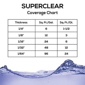 Table Top Epoxy Resin Superclear 1 Gallon | 128 oz Kit, Anti-Yellow Highest UV Impact Resistance, Food Grade Safe, Ultra Crystal Clear Gloss, Bubble Free, Bar & Surface Coat, Tumblers, Wood, DIY