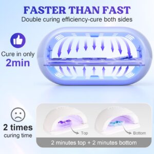 LET'S RESIN UV Light Advanced,Two-Sided Longer time Setting(2m,3m,5m) UV Resin Light with 36 LED Beads, Large Size UV Lamp for Resin Curing,Resin Molds,DIY Craft Decor(Own Design Patent)