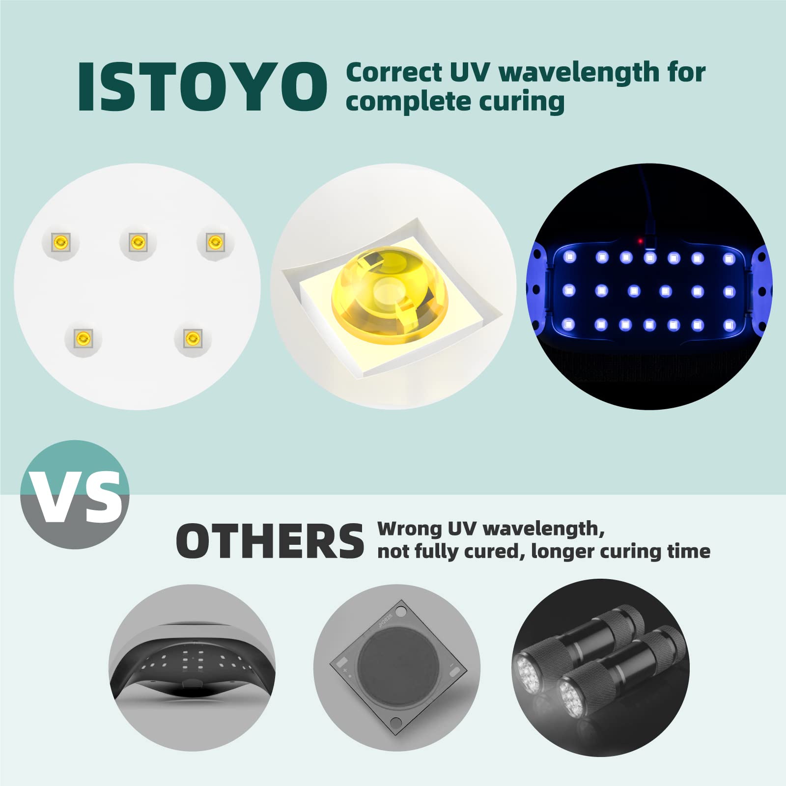 ISTOYO 2 Pack UV Light for Resin, Large Size Dual Wavelength UV Resin Light and Portable UV Lamp for Resin Curing, UV Resin Kit, Resin Supplies for UV Resin, Jewelry Making, DIY Craft