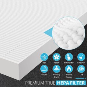 2Pack AP-1512HH True HEPA Replacement filter Compatible with Coway air Purifier AP-1512HH, AP-1512HH-FP, AP-1518R, AP-1519P, Item NO #3304899