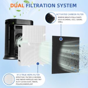 HPA300 HEPA Filter Replacement for Honeywell Air Purifier HPA300 Series,3 True HEPA Filter R and 4 Activated Carbon Prefilter A,Compared to HRF-R3