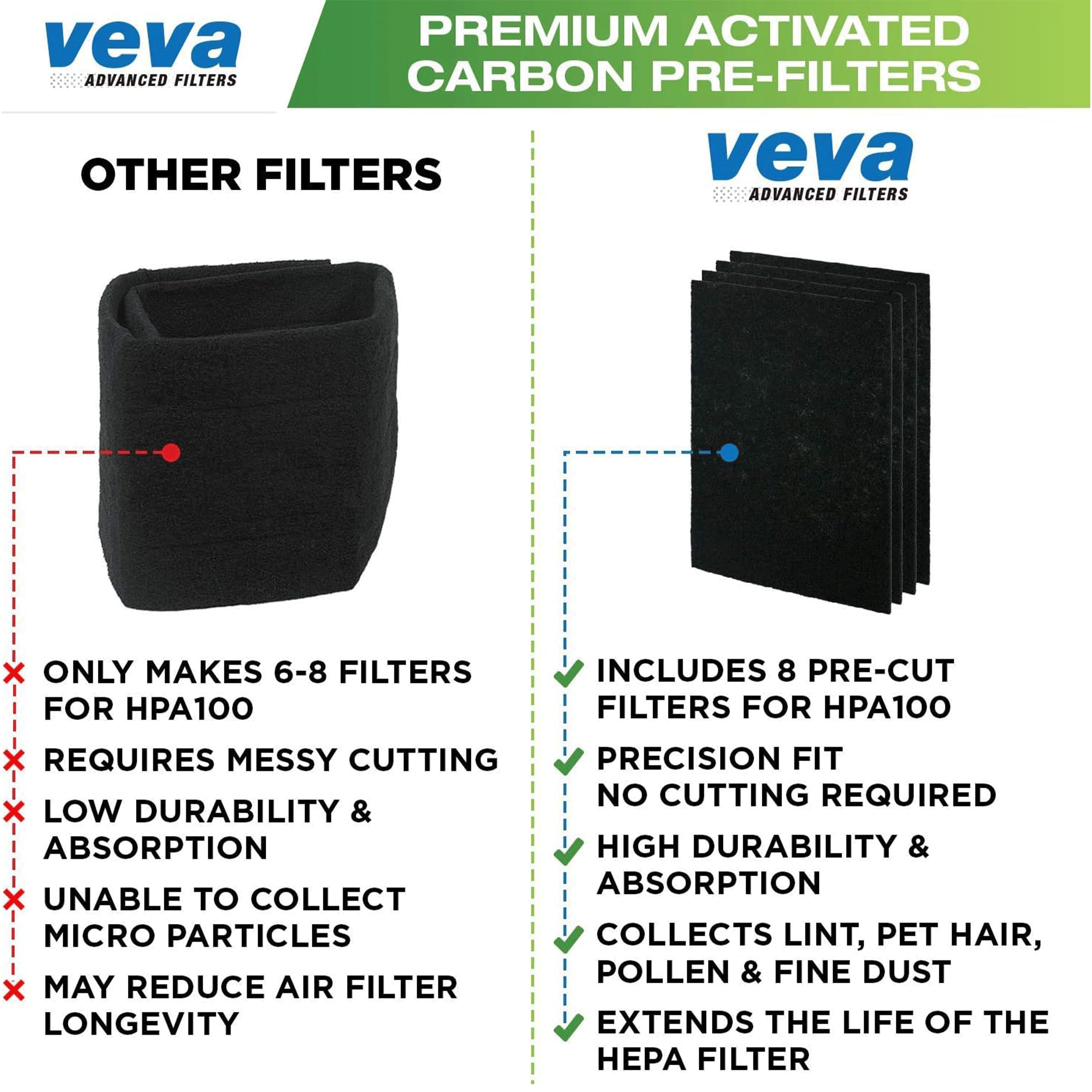 Complete Premium 2 HEPA Replacement Filter Pack Including 8 Activated Carbon Pre Filters Precut for HPA100 compatible with Honeywell Air Purifier 090, 094, 100, 104, 105, HA106 & Filter R by VEVA