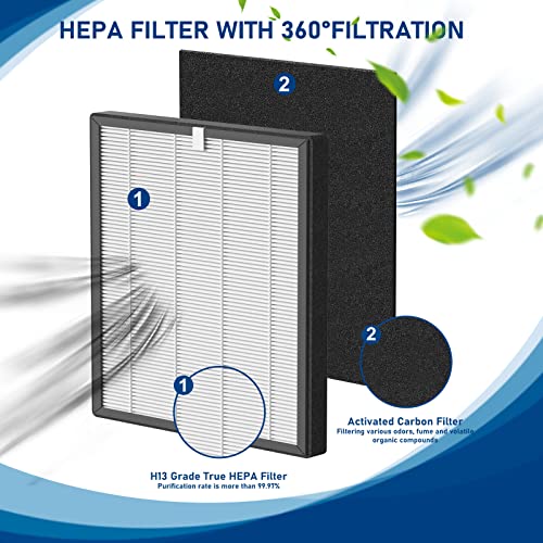 ProHEPA 9000 True HEPA Filters Replacement Compatible with VEVA ProHEPA 9000 Air Cleaner Purifier, 4 True HEPA Filters + 8 Activated Carbon Filters