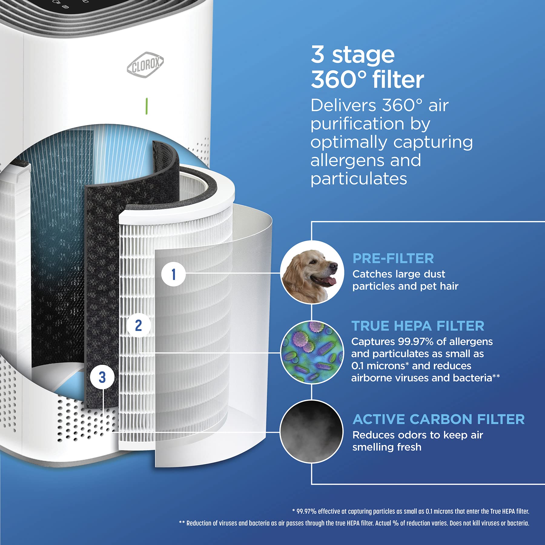 Clorox Large Room Air Purifier True HEPA Replacement Filter, 1,500 Sq. Ft. Capacity, Removes 99.97% of Allergens up to 0.1 Micron, Compatible with 11010 & 11011, 1 Count (12010)