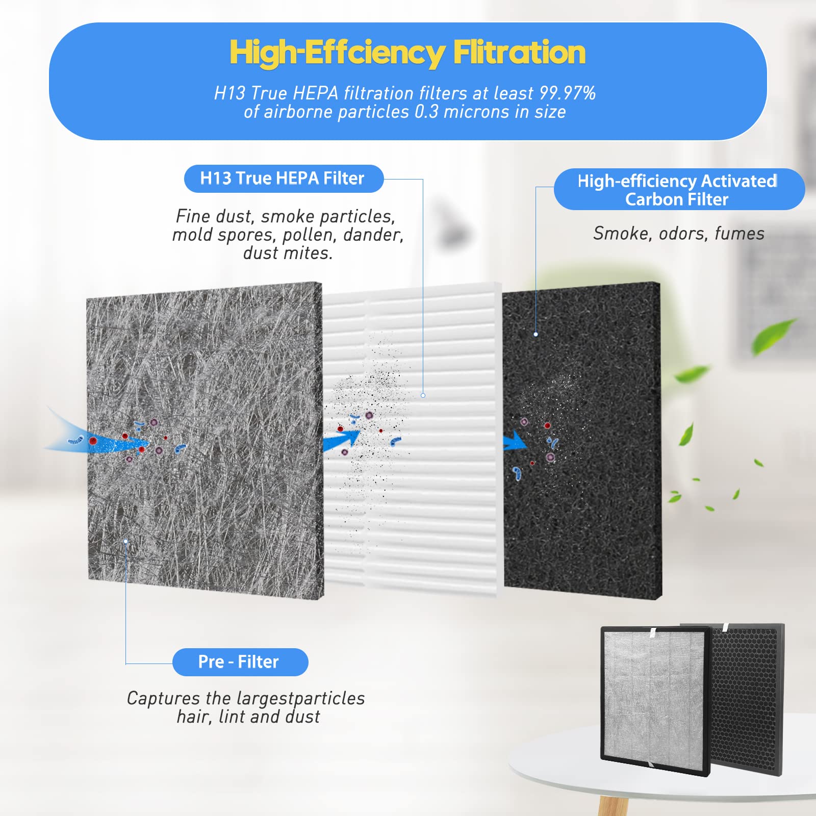 LV-PUR131 Replacement Filters Compatible with LEVOIT LV-PUR131 and LV-PUR131S Air Purifier, LV-PUR131-RF, 2 Pack True HEPA and Activated Carbon Filters (2 HEPA + 2 Carbon Filters)