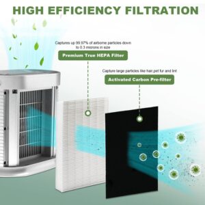 HPA300 True HEPA Filter Replacement Compatible with Honeywell Air Purifier HPA300 Series, HPA300, HPA304, HPA8350 HPA300VP, HPA8350, HPA3300b, HPA5300, HPA200, HPA100, HPA090 Air Purifier