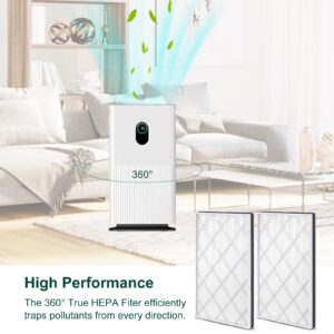 NXBHG HE601 HEPA Replacement Filter for Shark HE6FKPET HE601 HE602 6 Fan Air Purifier, H13 3-in-1 Filter System - Absorbs 99.97% Particulates, Part # HE6FKPET, HE6FKBAS, HE6FKPRO, 2 Pack