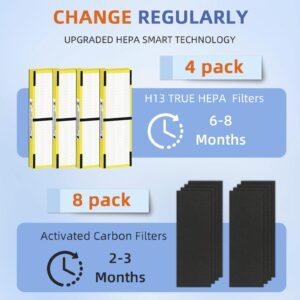 FLT4825 HEPA Filter B Replacement Compatible with G-Guardian Air Purifiers AC4825 AC4300 AC4800 AC4900 AC4850,4 H13 True HEPA Filters+8 Carbon Pre-Filters