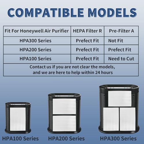 HPA200 Replacement Filters for Honeywell HPA200 HRF-ARVP200 Series Air Purifiers HPA200, HPA201, HA202, HPA204, HPA250, 2 HEPA R Replacement Filters and 4 A Carbon Pre-Cut Pre-Filters